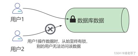 springboot与mybatisplus mybatisplus mybatisplus版本匹配spring boot版本 csdn博客