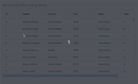 Dash AG Grid New Examples In The Docs Dash Python Plotly Community Forum