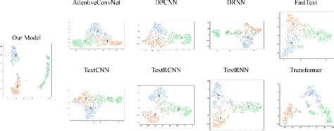 Figure 2 From Multimodal Short Video Rumor Detection System Based On Contrastive Learning