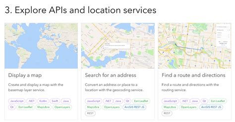 The Importance Of Writing Through API Documentation Archbee
