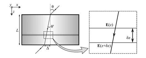 Geometry Of Oblique Propagation Of Light Through The Seo Download