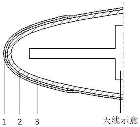 一种透波防除冰功能复合结构的制作方法