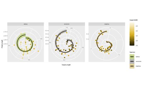 Ggplot2 Tutorial • Seizer