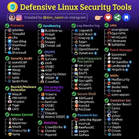 Letsdefend On Linkedin Defensive Security Tools For Soc Teams