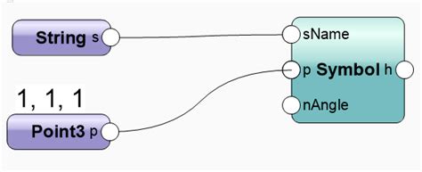 Marionette Object And Wrapper Off Topic Vectorworks Forum
