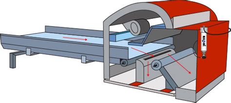 Optical Sorters Original Avg