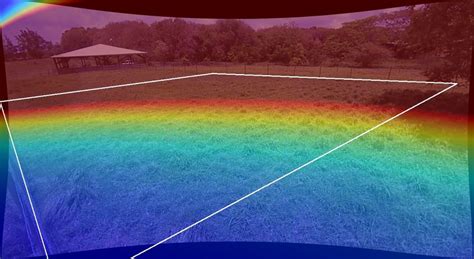 Perspectiveundistorted Precision Characterization In Log Scale Download Scientific Diagram