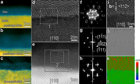 Transpassivation Induced Modifications Of The Passive Film Ac