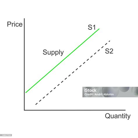 Demand Curve Example Graph Representing Relationship Between Product