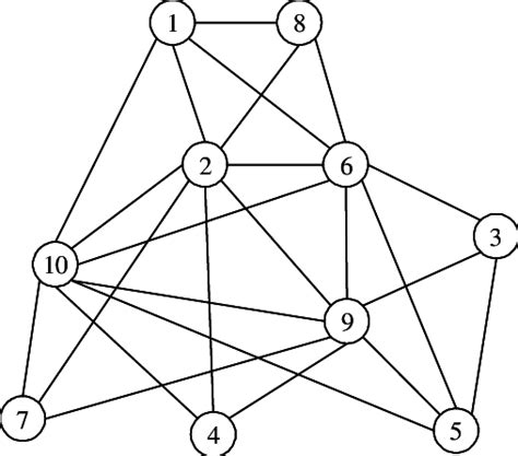 A Tree With Vertices Download Scientific Diagram