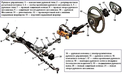 Особенности рулевого управления автомобиля Лада Гранта