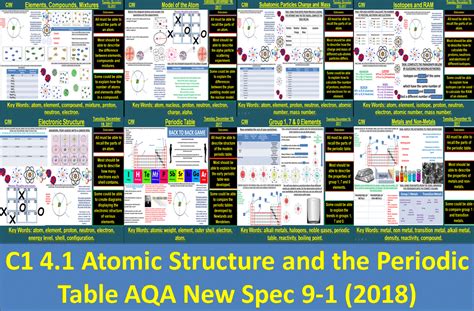 Atomic Structure And The Periodic Table Aqa C1 4 1 New Spec 9 1 2018 Teaching Resources