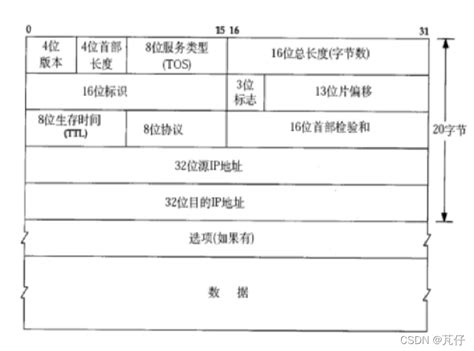 【网络相关面试问题——八股文篇（下）】 运维八股文 csdn博客