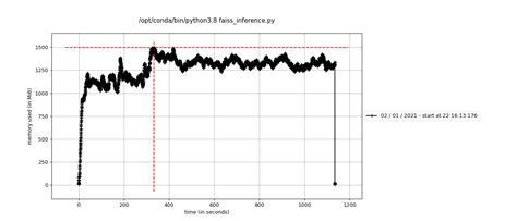 First Steps With Faiss For K Nearest Neighbor Search In Large Search Spaces Davides Github Pages