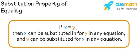 Substitution Property Meaning Application Examples Substitution