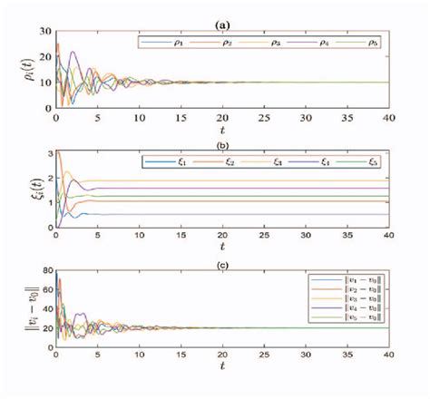 Figure 1 From Distributed Enclosing Control Of Second Order Multi Agent Systems With An Unknown