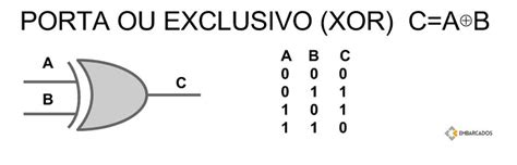 Xor Série De Portas Lógicas Embarcados