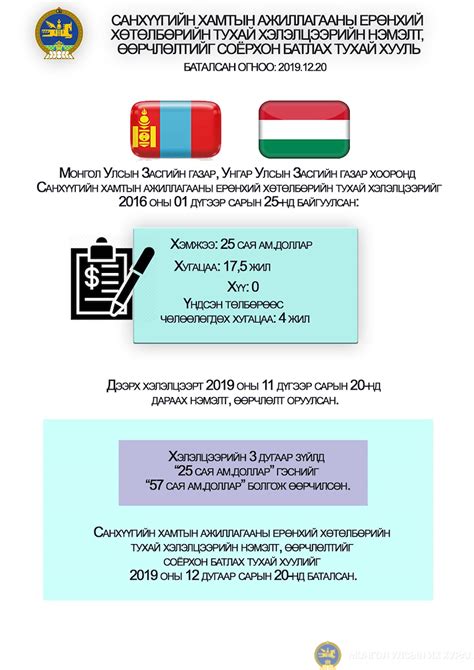 Инфографик Санхүүгийн хамтын ажиллагааны ерөнхий хөтөлбөрийн тухай