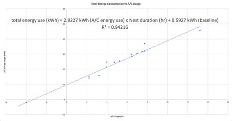 Controlling Energy Usage With Smart Meter Texas And Nest Apis Part 1 By Andy Tang Medium