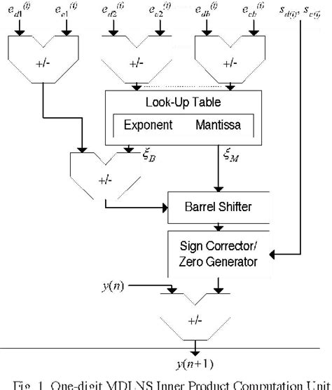 figure 1 from high performance vlsi signal processing using multiple base representations