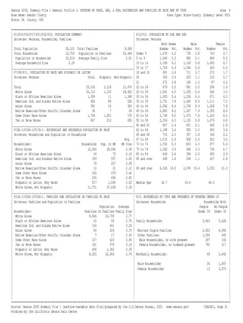 Topicspopulationage And Sex Tables