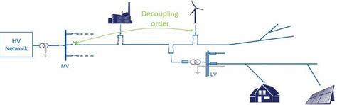 Illustration Of Remote Der Decoupling System Download Scientific Diagram