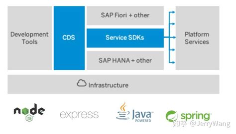 sap odata 开发教程 从入门到提高 包含 segw rap 和 cdp 知乎