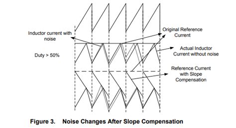 Peak Current Control Realization For Boost Circuit Based On C2000 Mcu