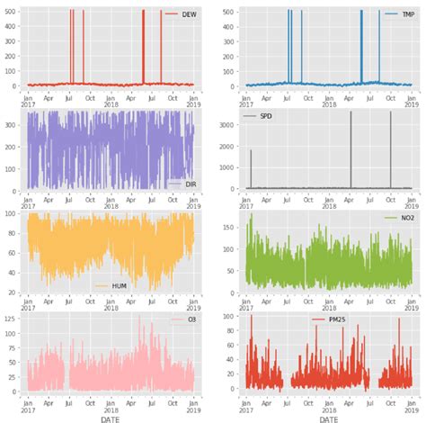 Timeseries Visualisation Download Scientific Diagram
