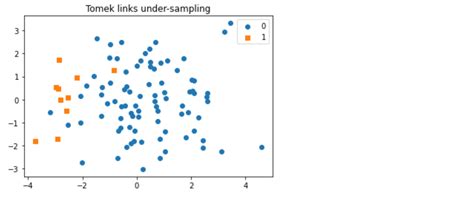 Handling Imbalanced Data Sets In Machine Learning By Itbodhi Jul