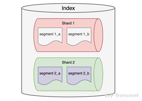 如何让ES低成本高性能滴滴落地ZSTD压缩算法的实践分享 知乎