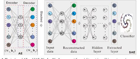 Figure From Accurate Prediction Of Earthquake Induced Landslides Based On Deep Learning