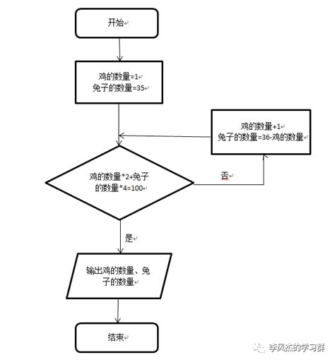Scratch流程图编写 千图网