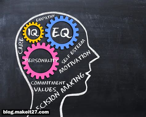 Mbti 뜻 Eq 뜻 Did 뜻 지금 바로 알아보세요 블로그잇27