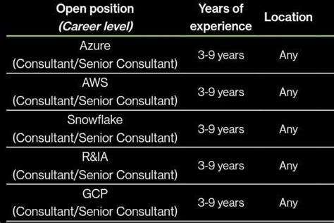 venkatesh jadhav on linkedin connections azure aws snowflake r gcp