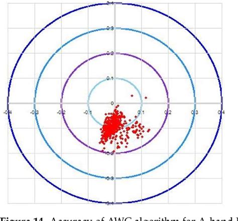 Figure 1 From Research On Motion Control And Wafer Centering Algorithm