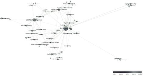 Overlay Visualisation By Vosviewer From The Research Results Of Download Scientific Diagram