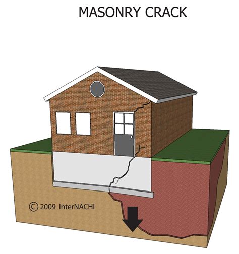 Masonry Crack Inspection Gallery Internachi®