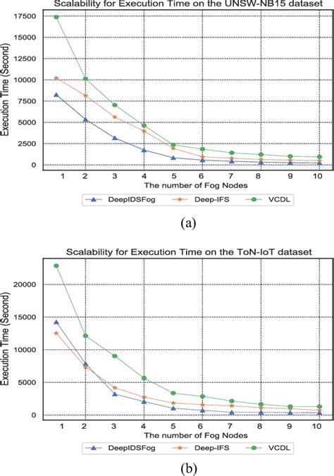 Figure 8 From Industrial Iot Intrusion Detection Via Evolutionary Cost Sensitive Learning And