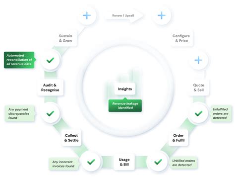 Data For Revenue Reconciliation Digitalroute