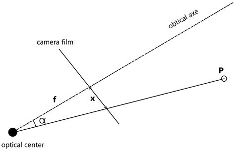 Vision Based Uav Detection And Localization To Indoor Positioning System