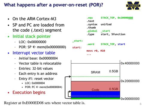 Slides Developed In Part By Prof Dutta Ppt Download