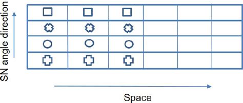 Figure 4 From Solving The Discretised Boltzmann Transport Equations Using Neural Networks