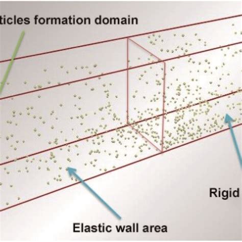 Schematic Diagram Of EDEMFLUENT Coupling Calculation Model The Download Scientific Diagram