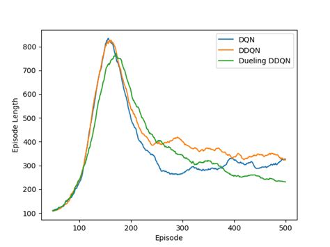 Github Ericdong314 Rl Lunar Lander Solving Rocket Trajectory