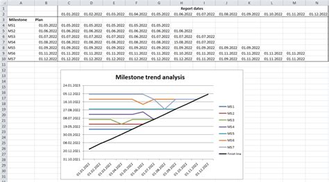 Milestone Chart Excel Template