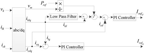 Reference Current Generator Download Scientific Diagram