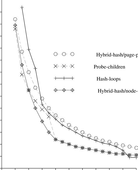 12 Speedup For A Well Clustered Database Download Scientific Diagram