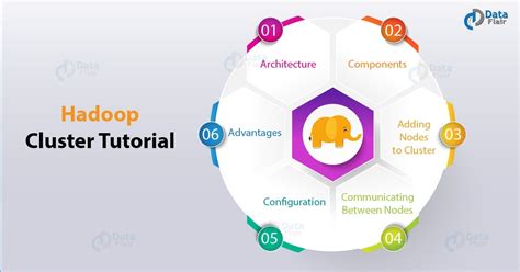 What Is Hadoop Cluster Hadoop Cluster Architecture Dataflair