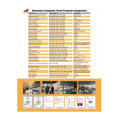 2024 Acp Color Chart Easy Building Plastic Co Ltd